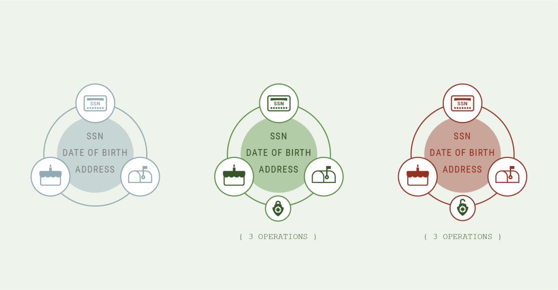 How much does tokenization cost? | IXOPAY