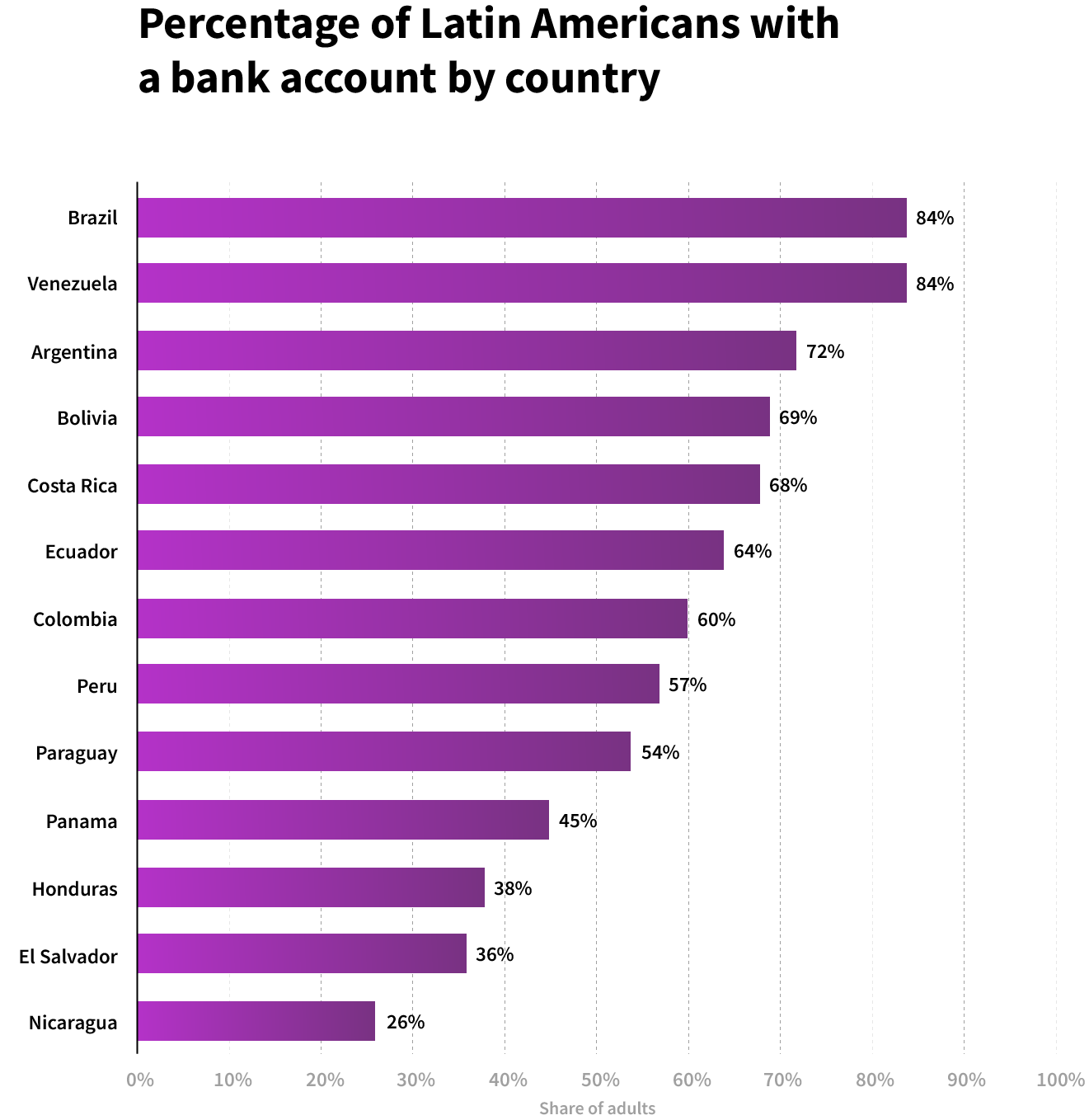 Payments Landscape: Latin America | IXOPAY