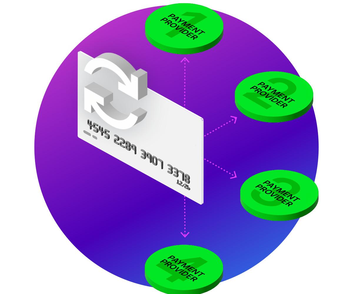 Intelligent Routing: Dynamically Route Transactions