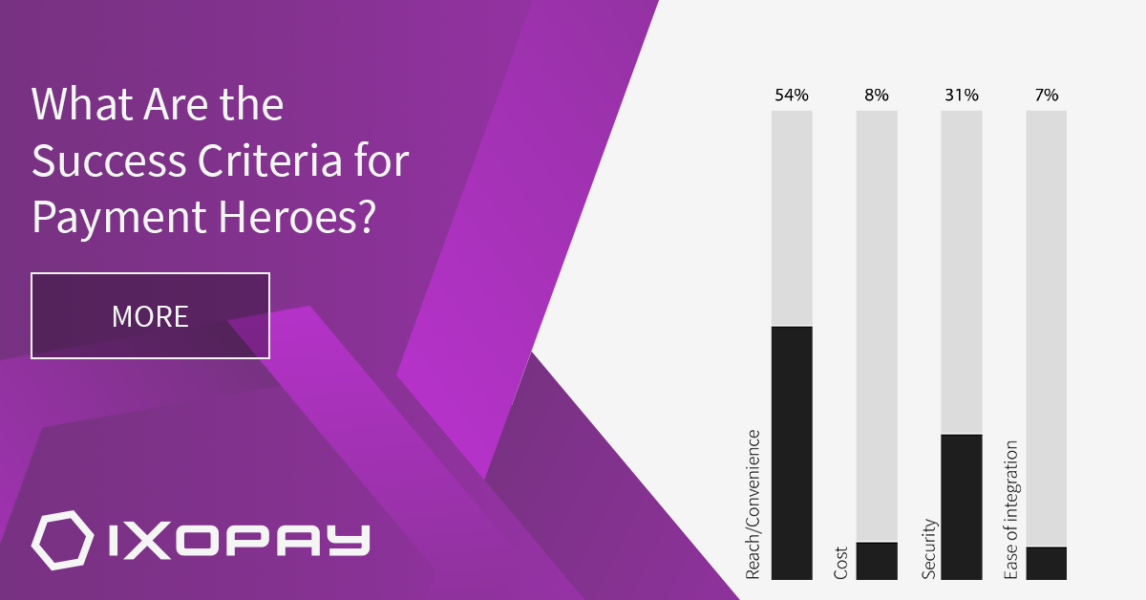 Recap: Intro into Online & Mobile Payments | IXOPAY