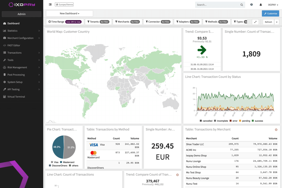 Accelerate Growth with Payments Orchestration | IXOPAY