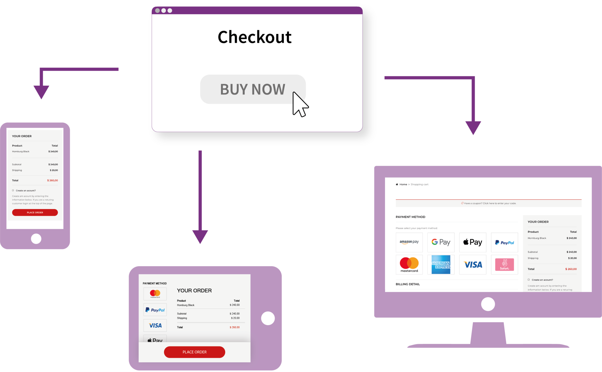 Accept Online Payments with Hosted Payment Pages | IXOPAY