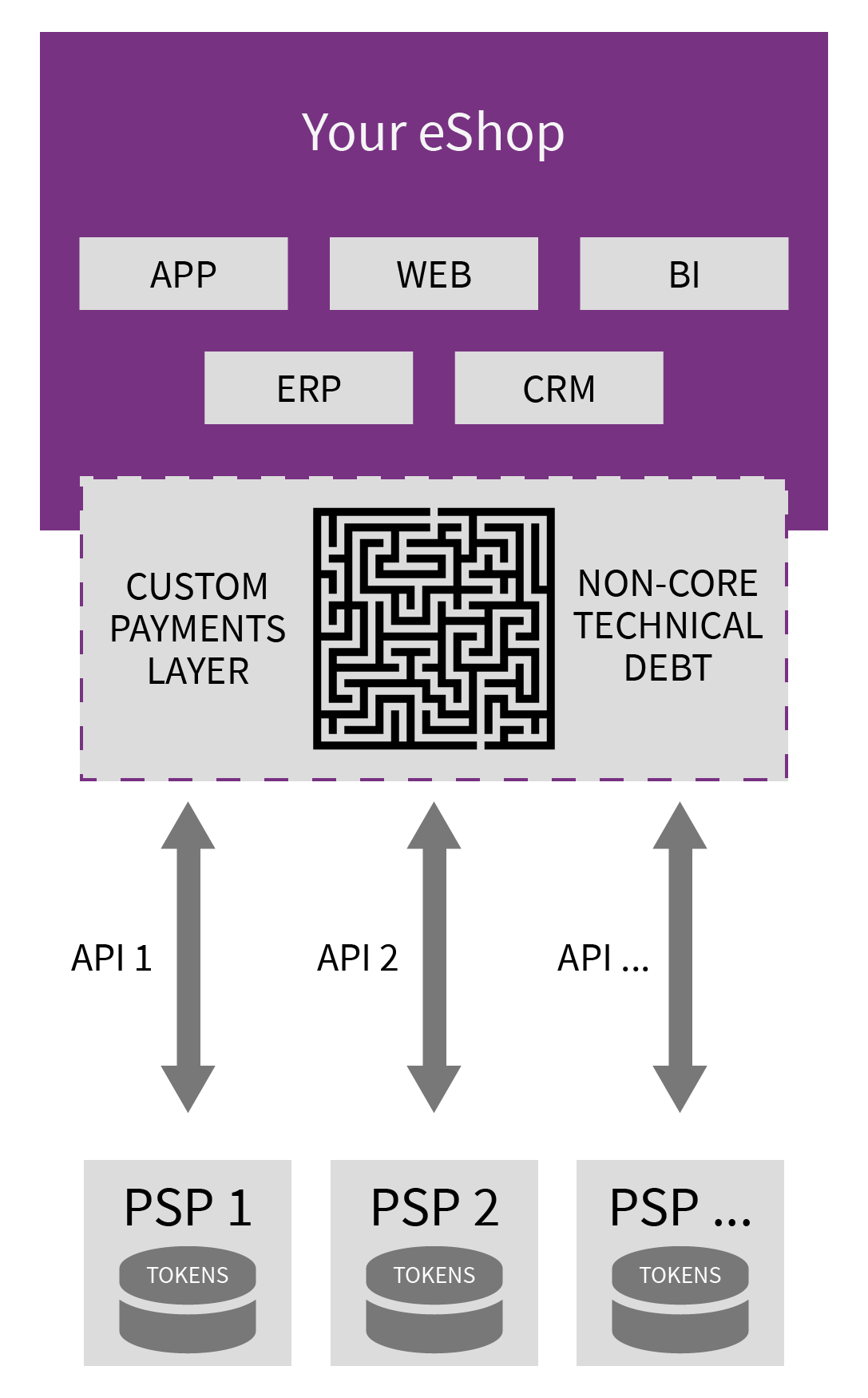 Optimal Payment Process Flow | IXOPAY