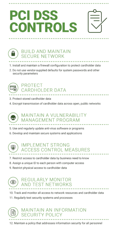 PCI Compliance Checklist: What are the PCI Requirements? | IXOPAY