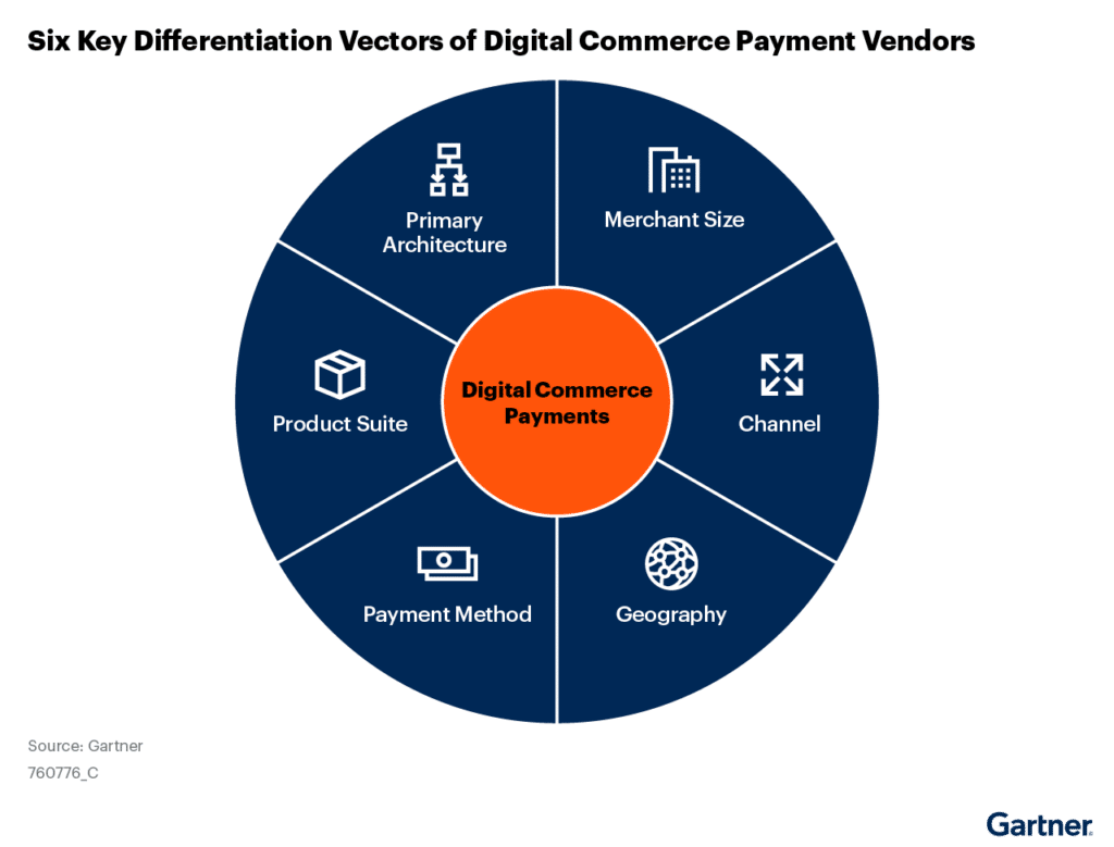 Our 5 Key Takeaways from the Gartner Market Guide for Digital Commerce ...