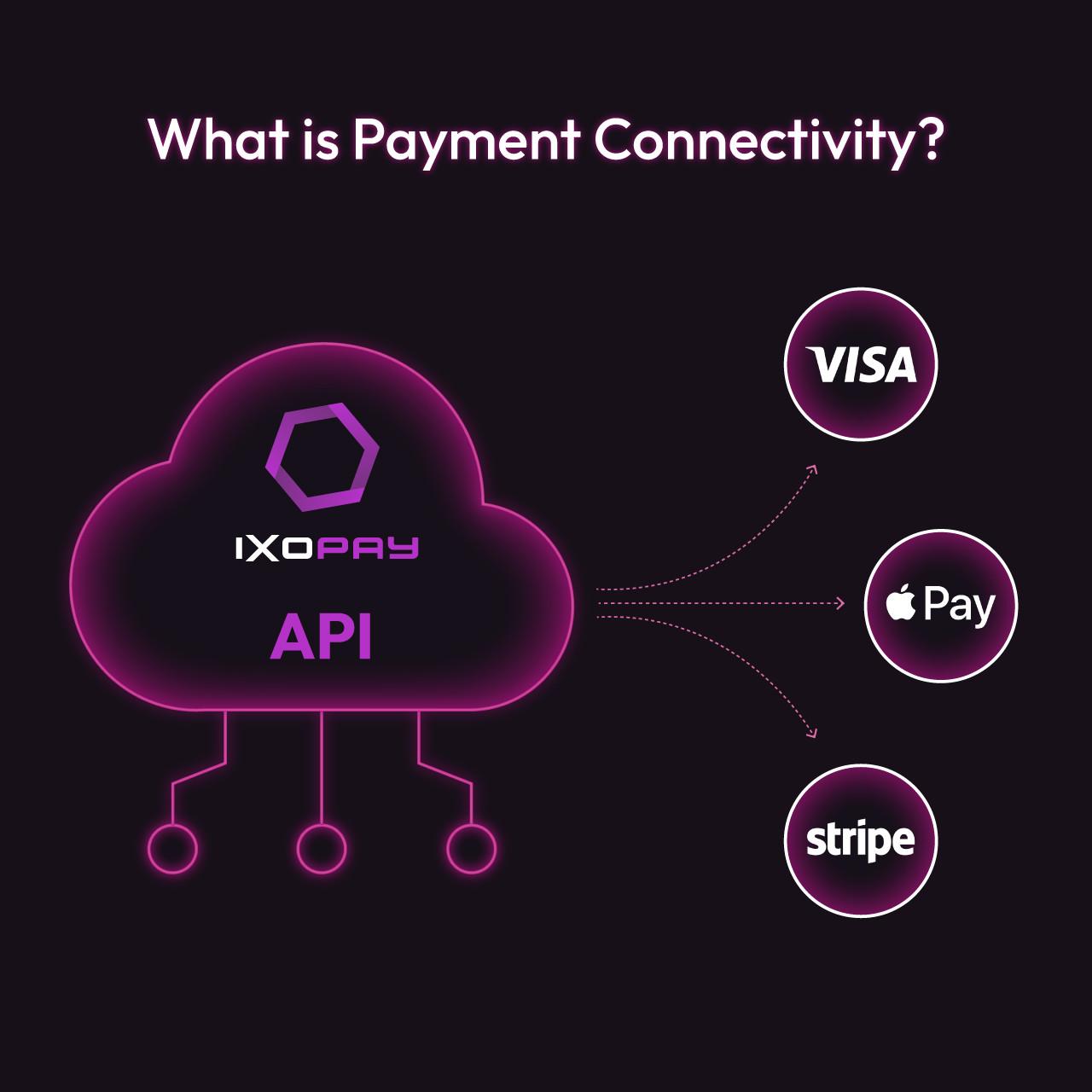 Build Global Agility with Adapter-Based Payment Connectivity
